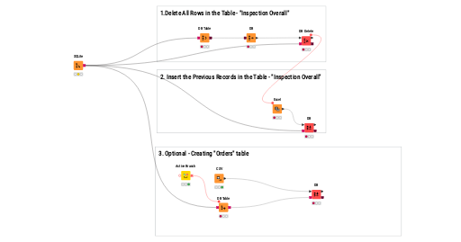 00_Setup_SQLite_DB — NodePit